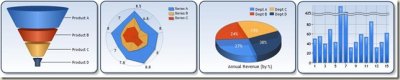 Novo Microsoft Chart (gráficos) - Visual Basic .NET - Portugal-a-Programar