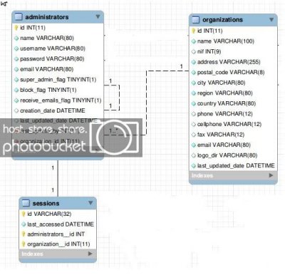 Modelo Relacional - Identificador de Relações - MySQL - Portugal-a ...